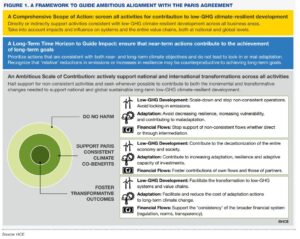 A Framework for Alignment with the Paris Agreement: Why, What and How ...