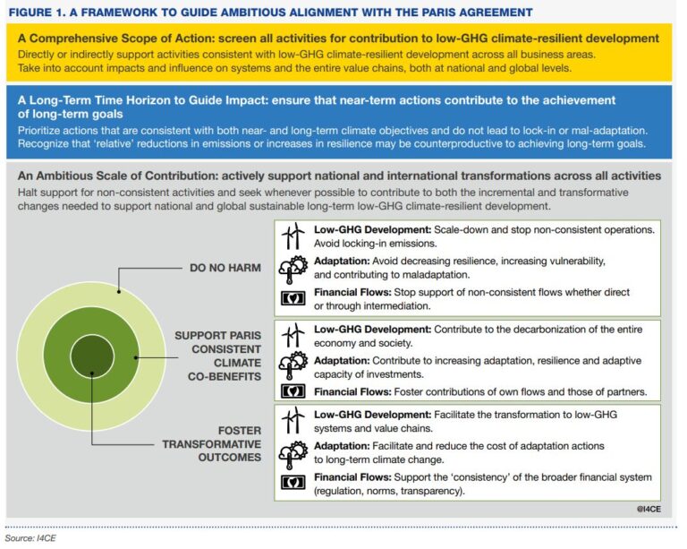 A Framework for Alignment with the Paris Agreement: Why, What and How ...