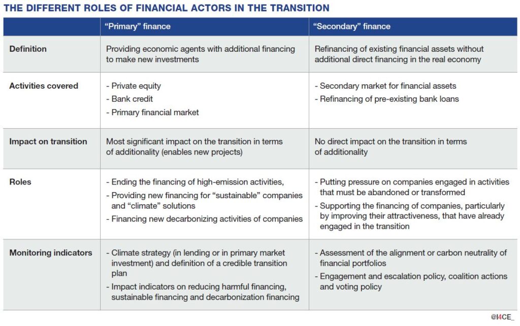 The limitations of voluntary climate commitments from private financial ...