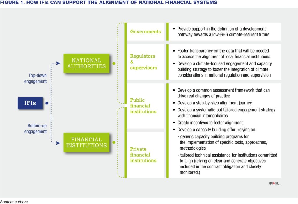 Supporting financial institutions in developing countries in their ...