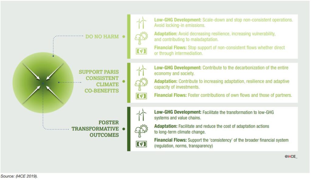 Ambition is the Key Missing Ingredient in the World Bank’s Paris ...