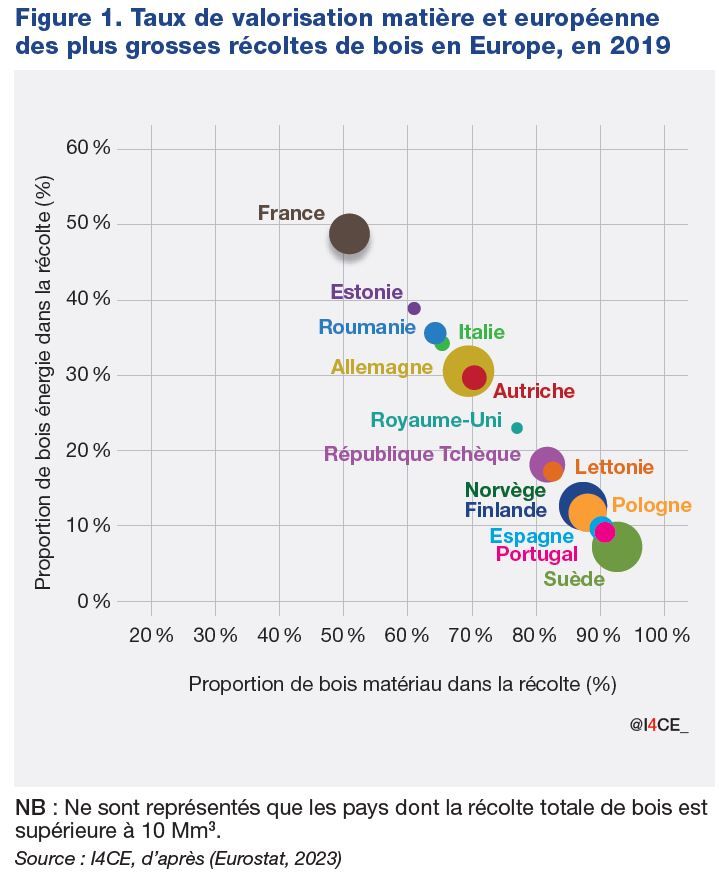 Developing long-life wood uses: a look at the German, Romanian and ...