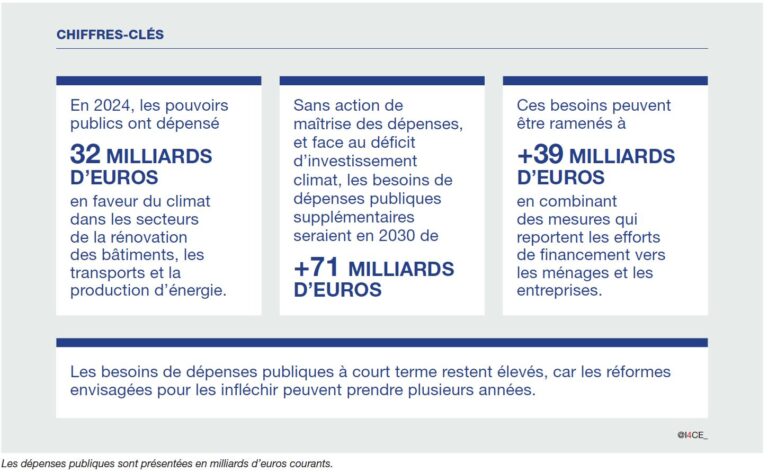 Financement De La Transition Quelles Marges De Manœuvre Autour Du