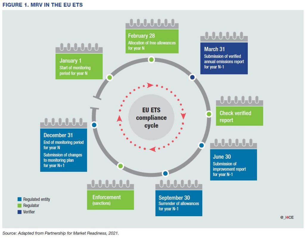Carbon pricing Q&A - I4CE