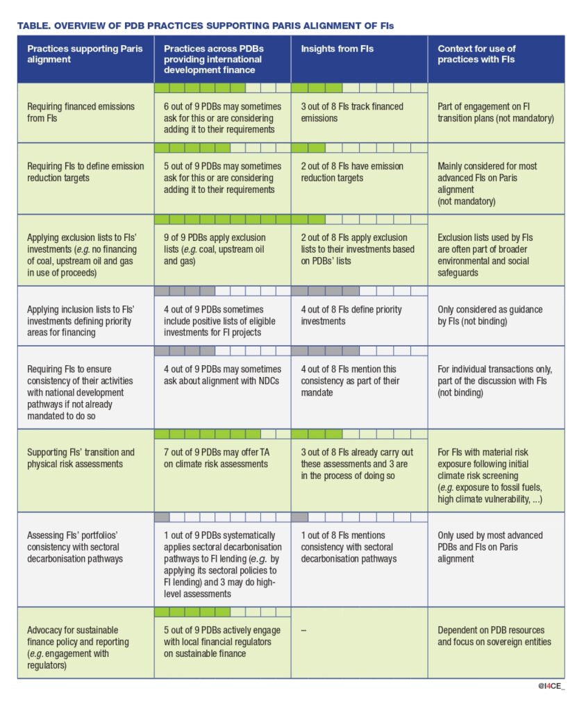 How can financial intermediation better contribute to the climate ...